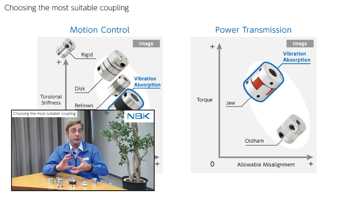 Choosing the most suitable coupling | NBK