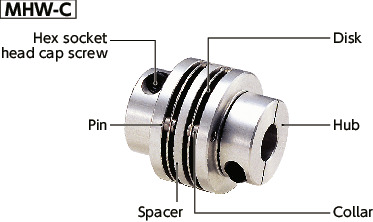 MHW-32C_Flexible Couplings - Disk Type|NBK | The Motion Control Components
