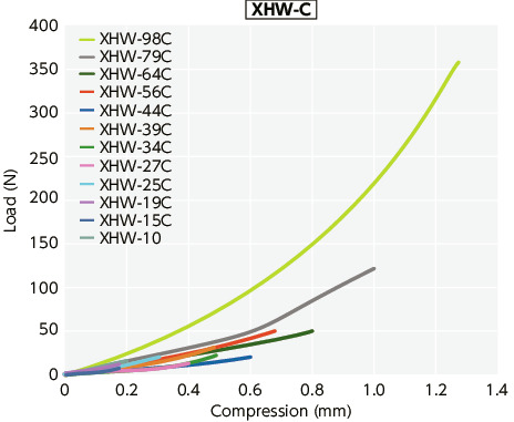 XHW-AC_Flexible Couplings - Disk Type - Adapter + Clamping Type|NBK ...