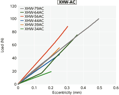 XHW-C_Flexible Couplings - Disk Type - Clamping Type|NBK | The Motion ...