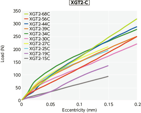 XGS2_Flexible Couplings - High-gain Rubber Type - Short Type|NBK | The Motion Control Components