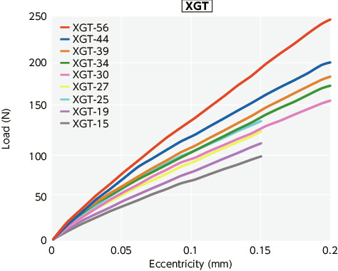 XGT-C_Flexible Couplings - High-gain Rubber Type - Standard Type|NBK ...
