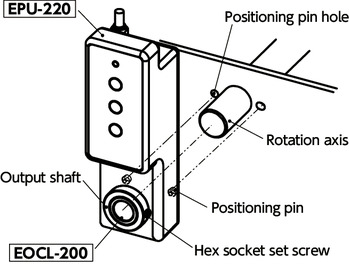 EOCL-200_Wireless Positioning Units Collars|NBK | The Motion Control ...
