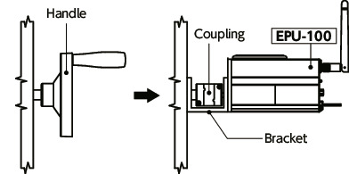EPU-100_Wireless Positioning Units|NBK | The Motion Control Components