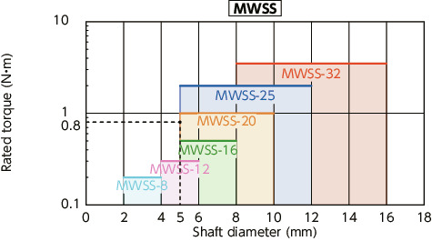 MWS-C_Flexible Couplings - Slit Type - Clamping Type|NBK | The Motion ...
