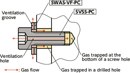 SVSS-PC_Socket Head Cap Screws with Ventilation Hole|NBK | The Motion Control Components