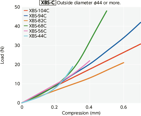 XBSS-C_Flexible Couplings - Single-Disk Type - Clamping Type|NBK | The ...