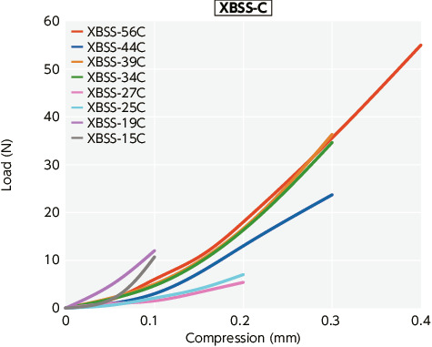 XBSS-C_Flexible Couplings - Single-Disk Type - Clamping Type|NBK | The ...