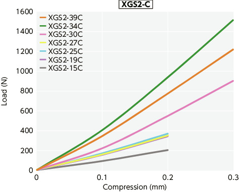 XGS2_Flexible Couplings - High-gain Rubber Type - Short Type|NBK | The Motion Control Components
