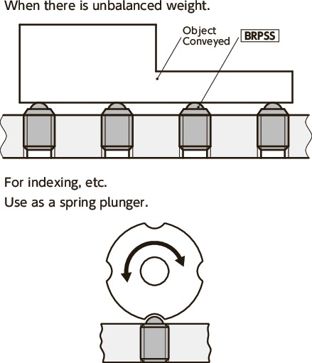 BRPSS-S_Ball Rollers with Spring Plunger Function|NBK | The Motion ...