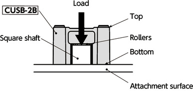 CUSB-2B_Quick Positioning Brackets - For Square Shafts - 2 Button Type ...