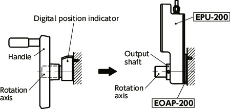 EPU-200_Wireless Positioning Units - Dustproof/Waterproof Thin Type|NBK ...
