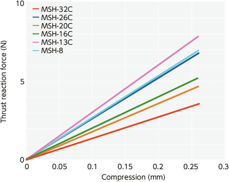 MSH_Flexible Couplings - Spiral Slit Type|NBK | The Motion Control ...