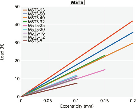 MST-C_Flexible Couplings - Slit Type - Clamping Type|NBK | The Motion ...
