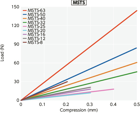 MST-C_Flexible Couplings - Slit Type - Clamping Type|NBK | The Motion ...