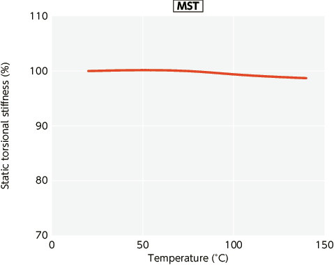 MST-C_Flexible Couplings - Slit Type - Clamping Type|NBK | The Motion ...