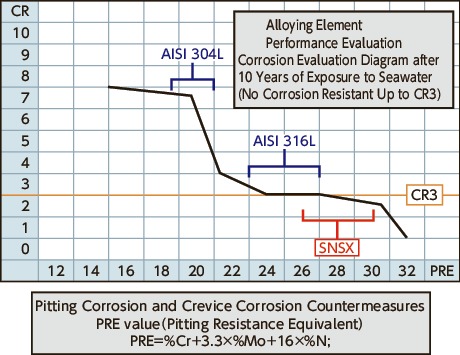SNSX-M12-50-109_Hex Socket Head Cap Screws - High Intensity S.S.|NBK ...