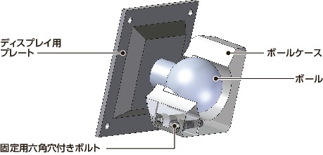 DFK-100-AF-M6｜ディスプレイ固定部品 - 360°回転タイプ - ボルト保持 A 100｜NBK【鍋屋バイテック会社】