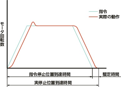 XGS2-30C｜フレキシブルカップリング-高減衰能ゴムタイプ-ショートタイプ｜NBK【鍋屋バイテック会社】