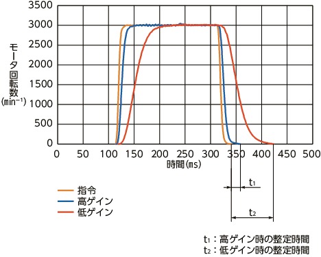 XGS2｜フレキシブルカップリング-高減衰能ゴムタイプ-ショートタイプ｜NBK【鍋屋バイテック会社】
