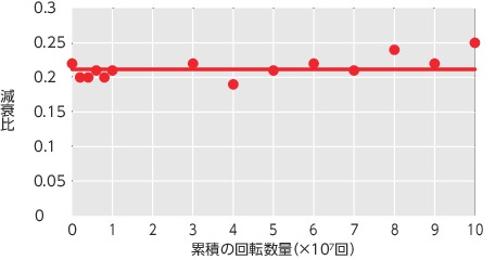 XGS2-30C｜フレキシブルカップリング-高減衰能ゴムタイプ-ショートタイプ｜NBK【鍋屋バイテック会社】