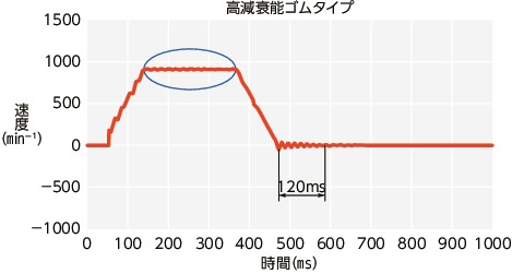 XGS2-30C｜フレキシブルカップリング-高減衰能ゴムタイプ-ショートタイプ｜NBK【鍋屋バイテック会社】