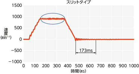 XGS2-25C｜フレキシブルカップリング-高減衰能ゴムタイプ-ショートタイプ A 25｜NBK【鍋屋バイテック会社】