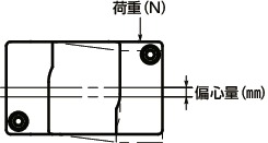 XGS2-30C｜フレキシブルカップリング-高減衰能ゴムタイプ-ショートタイプ｜NBK【鍋屋バイテック会社】