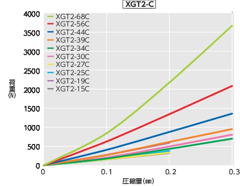 XGS2-30C｜フレキシブルカップリング-高減衰能ゴムタイプ-ショートタイプ｜NBK【鍋屋バイテック会社】