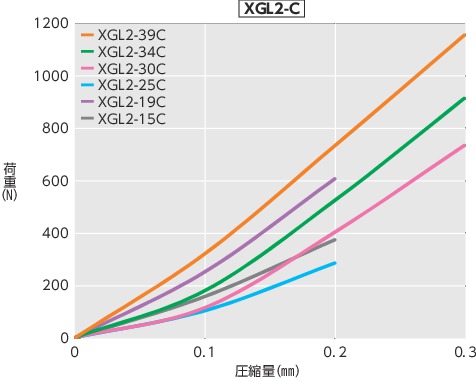 XGS2-30C｜フレキシブルカップリング-高減衰能ゴムタイプ-ショートタイプ｜NBK【鍋屋バイテック会社】