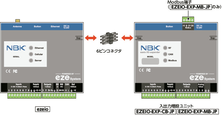 EZEIO-EXP_ezeio用 入出力増設ユニット|NBK【鍋屋バイテック会社】