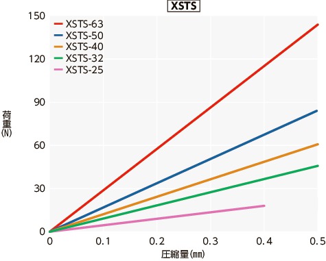 XWSS-C｜クリーン・真空・耐熱対応カップリング - スリットタイプ（SUS316L） - クランピングタイプ｜NBK【鍋屋バイテック会社】