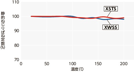 XWSS-32C-10-14｜クリーン・真空・耐熱対応カップリング - スリットタイプ（SUS316L） - クランピングタイプ｜NBK【鍋屋 ...