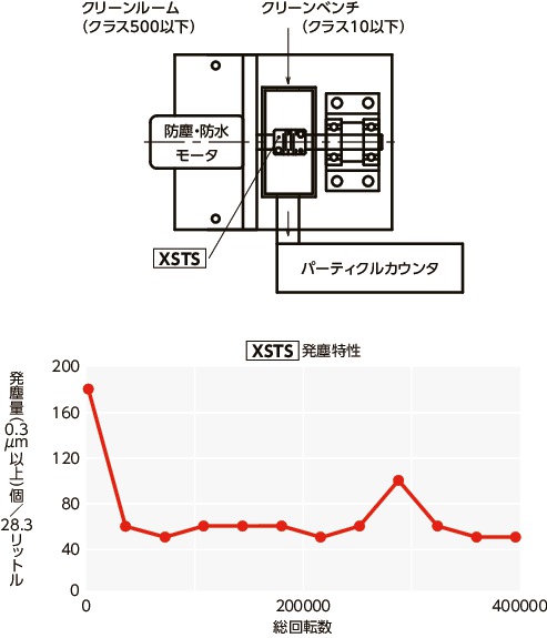 XWSS-C｜クリーン・真空・耐熱対応カップリング - スリットタイプ（SUS316L） - クランピングタイプ｜NBK【鍋屋バイテック会社】